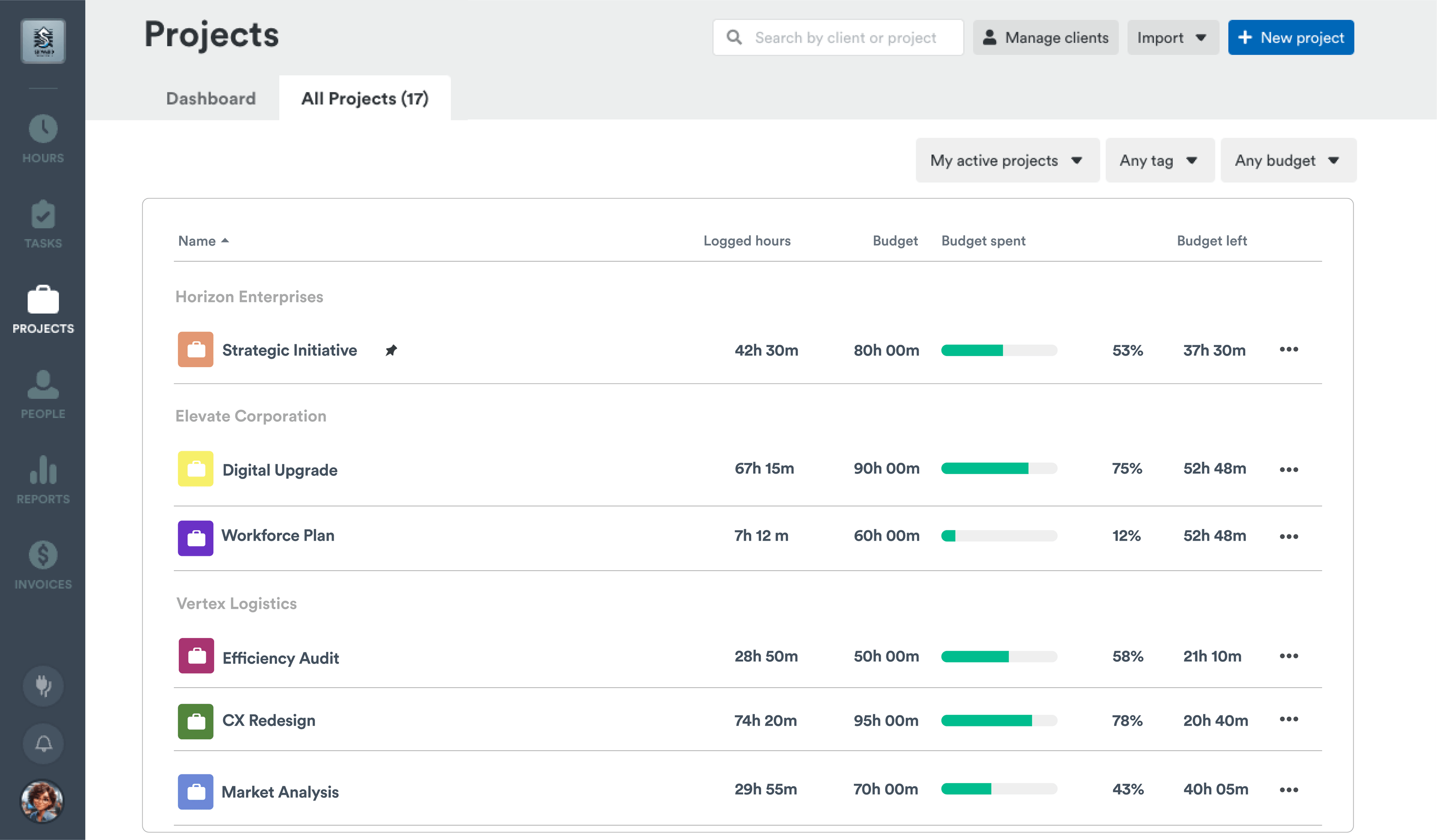 Project dashboard | Timely Features